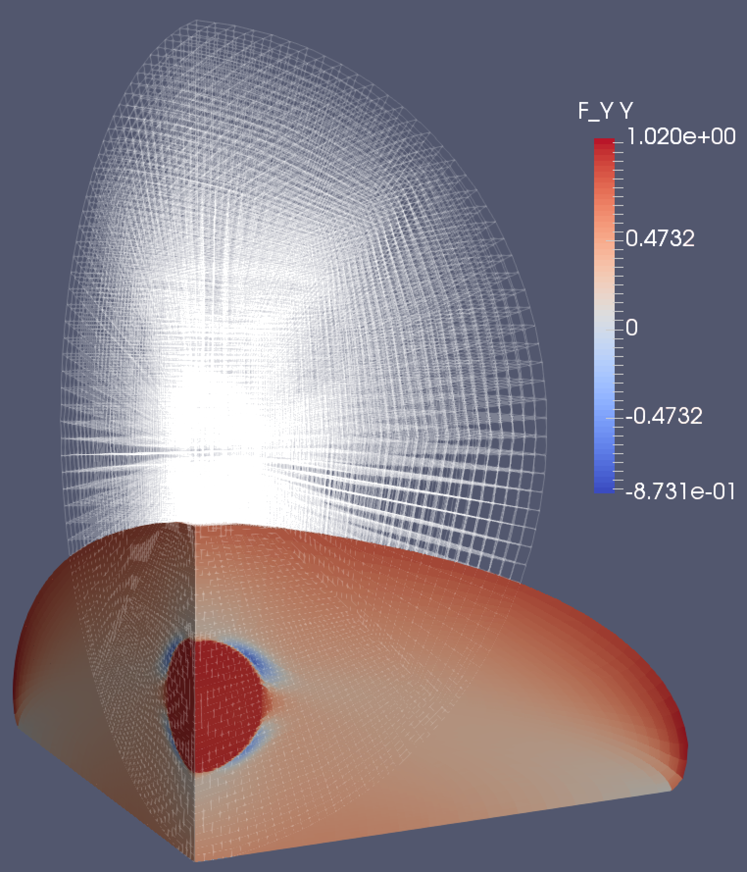 Multiscale Mechanics and Multiphysics of Materials Lab